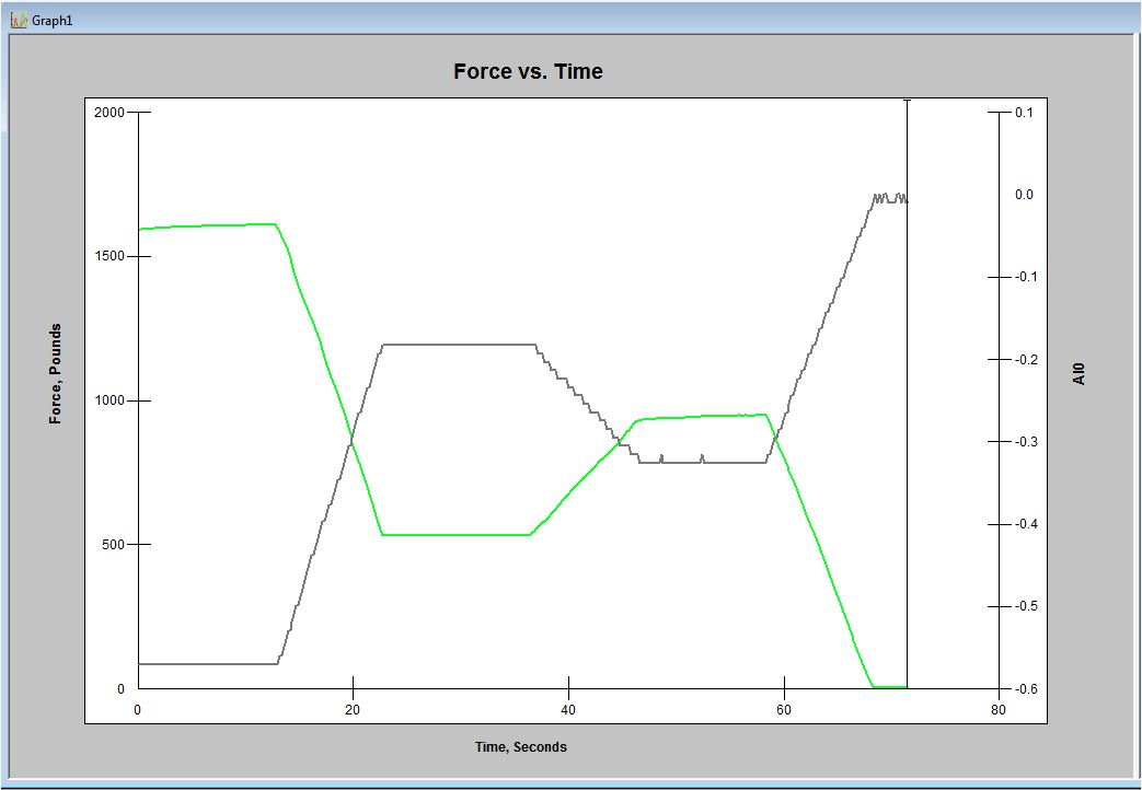 High Speed External Input Box | Tekscan